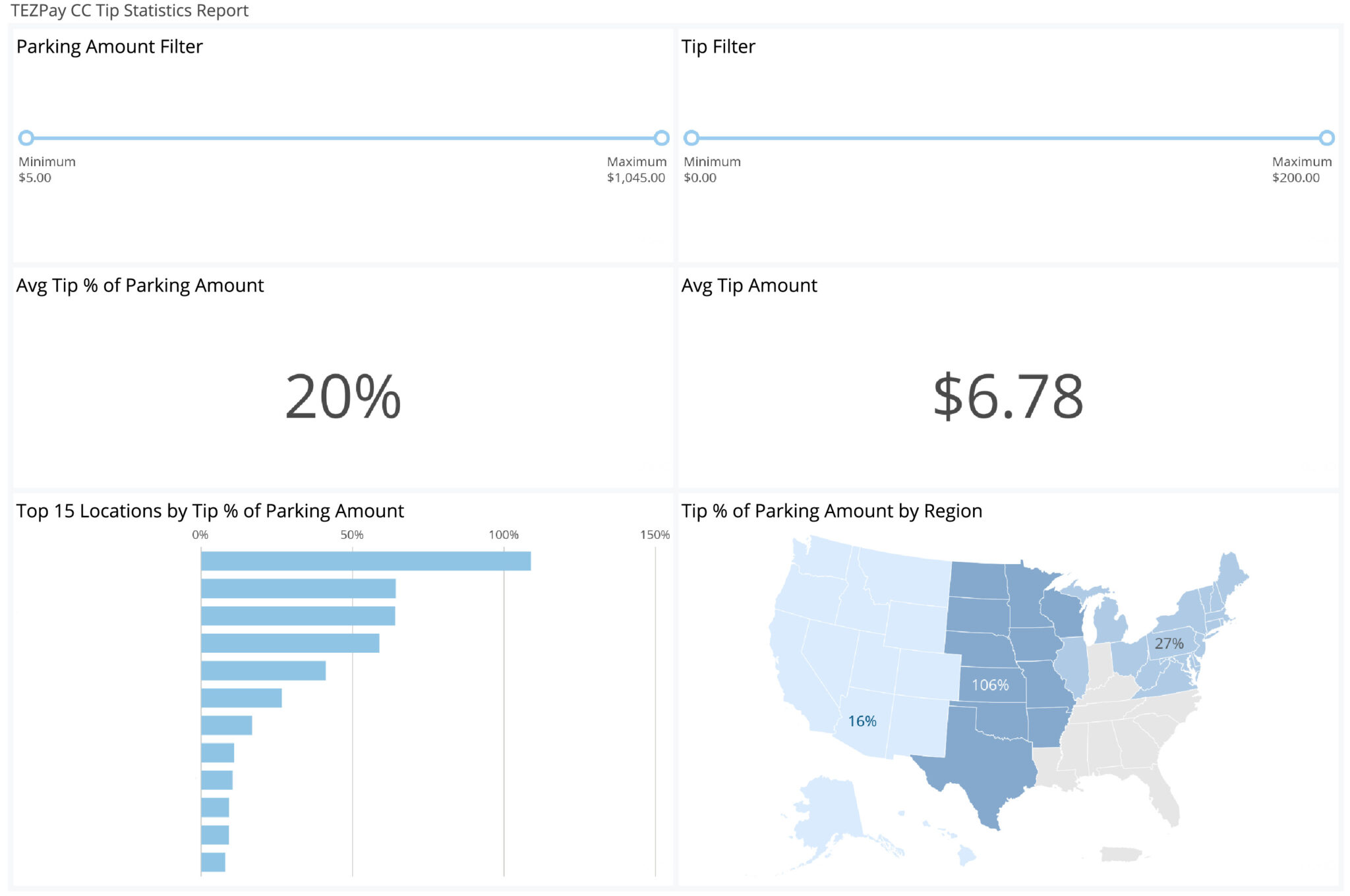 TEZ SAYS Newsletter Q2 2025 Edition - TEZ Technology