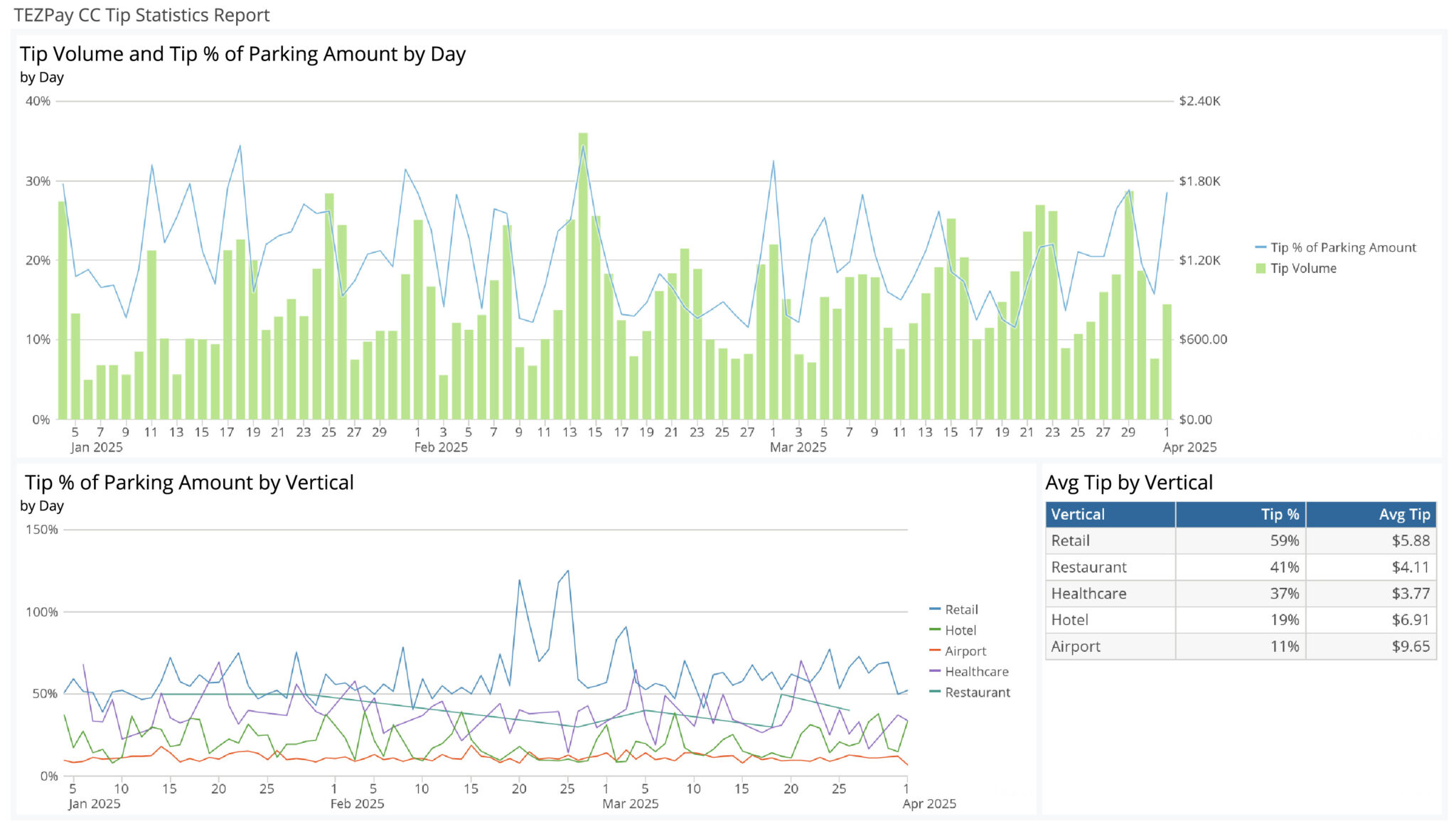 TEZ SAYS Newsletter Q2 2025 Edition - TEZ Technology