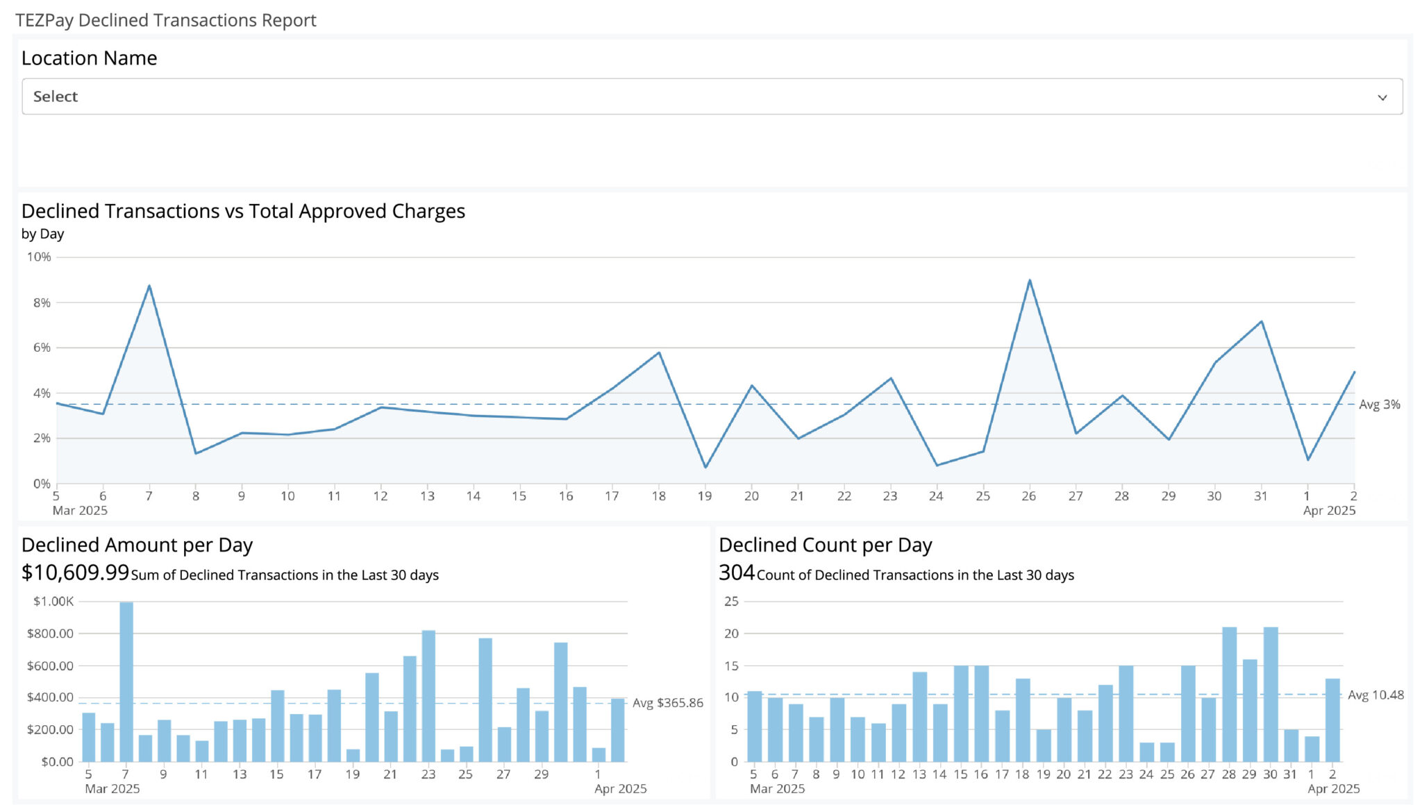 TEZ SAYS Newsletter Q2 2025 Edition - TEZ Technology
