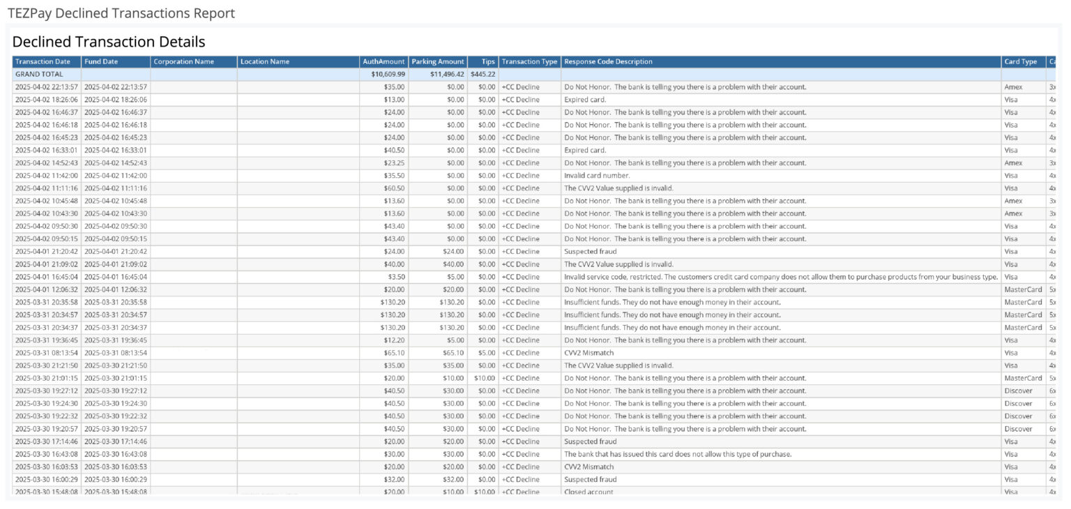 TEZ SAYS Newsletter Q2 2025 Edition - TEZ Technology