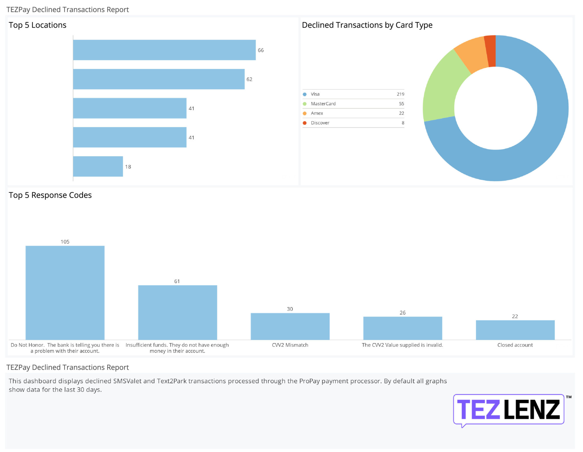 TEZ SAYS Newsletter Q2 2025 Edition - TEZ Technology